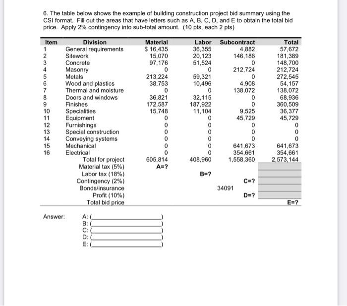 Solved 6. The table below shows the example of building | Chegg.com