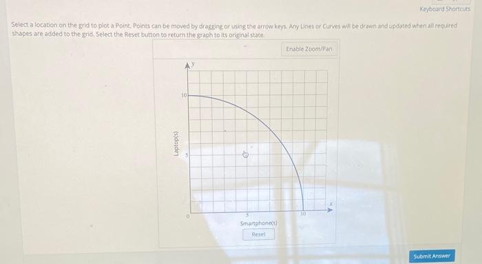 Solved The following graph shows the production | Chegg.com