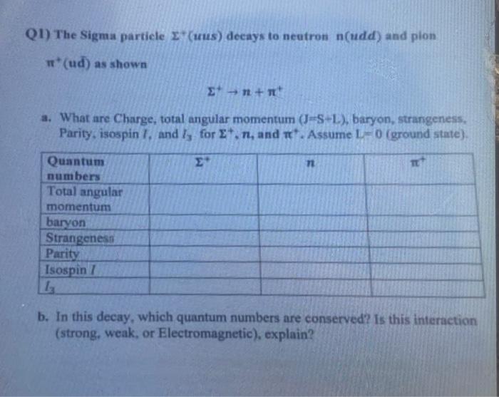 Solved Q1) The Sigma particle 2 (uus) decays to neutron | Chegg.com