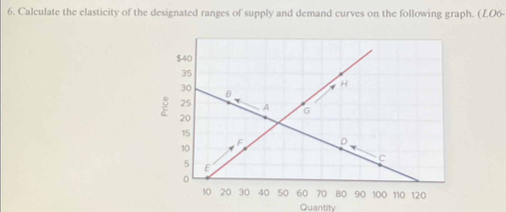 Solved Calculate the elasticity of the designated ranges of | Chegg.com