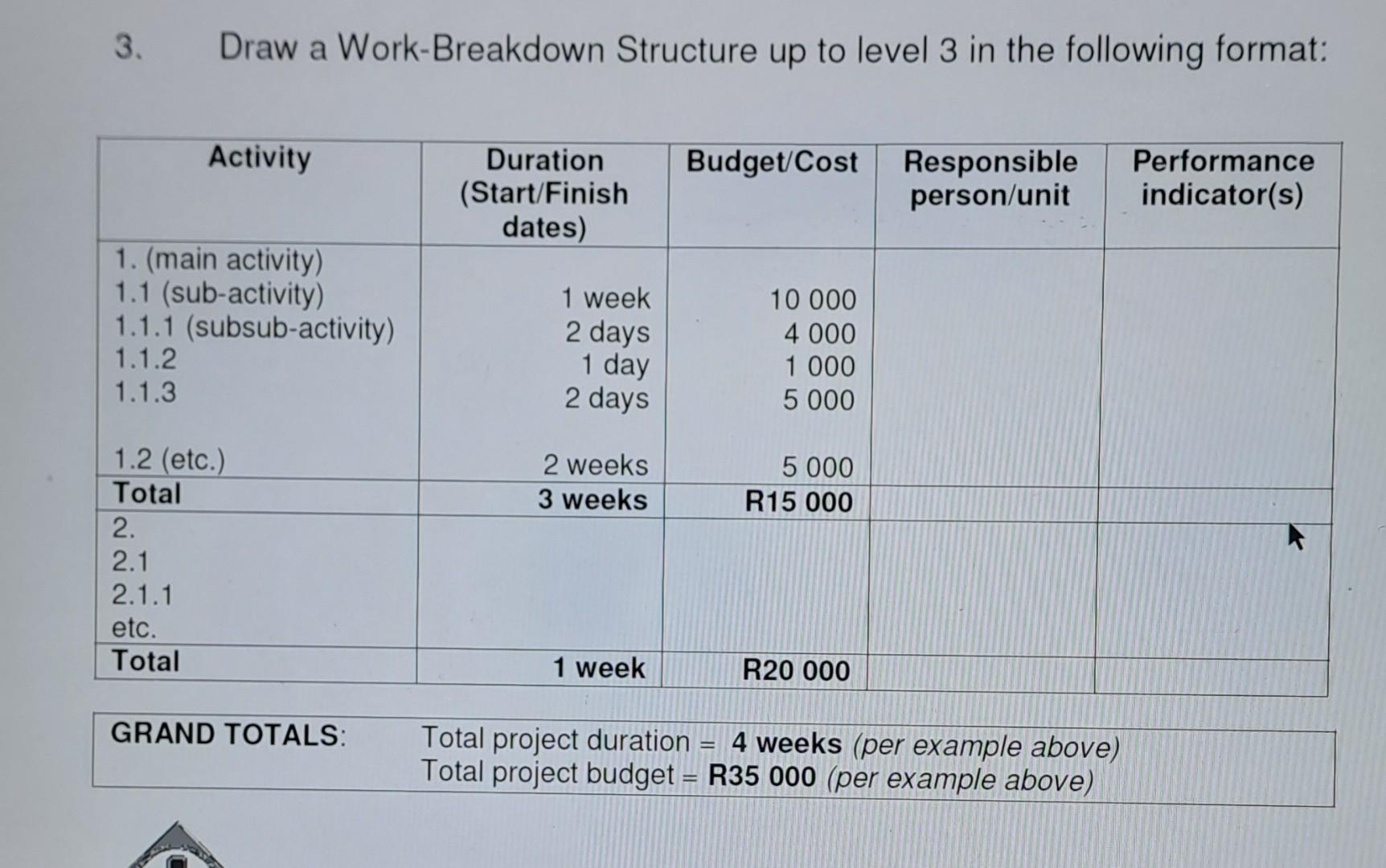 Solved 3. Draw a Work-Breakdown Structure up to level 3 in | Chegg.com