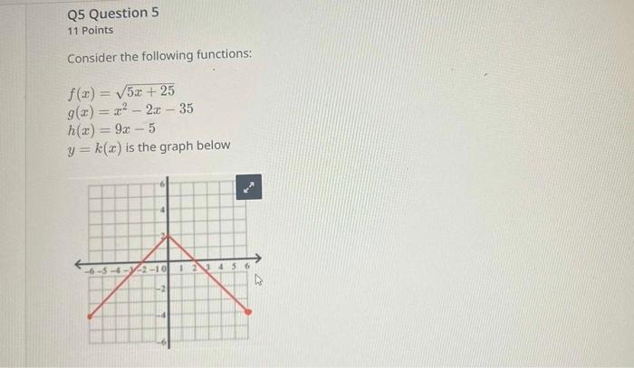 Solved Consider the following functions: | Chegg.com