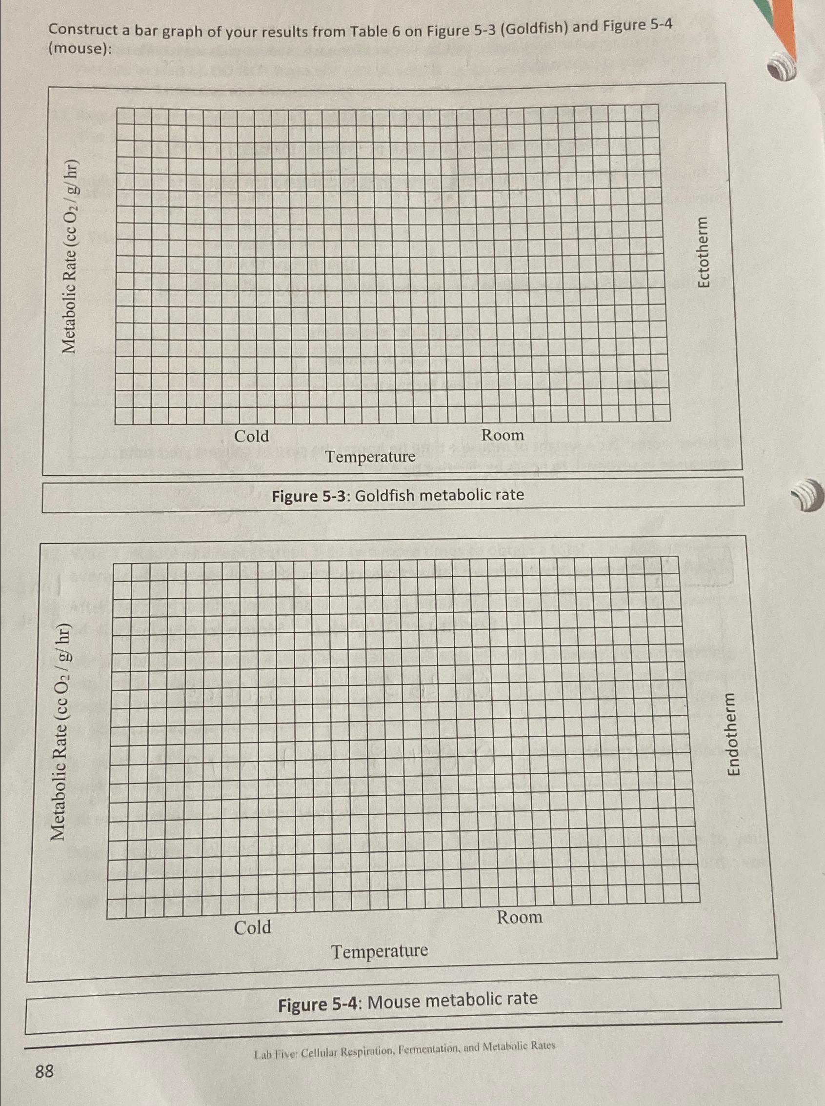 Solved Construct a bar graph of your results from Table 6 | Chegg.com