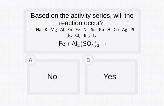 Solved Based on the activity series, will the reaction | Chegg.com