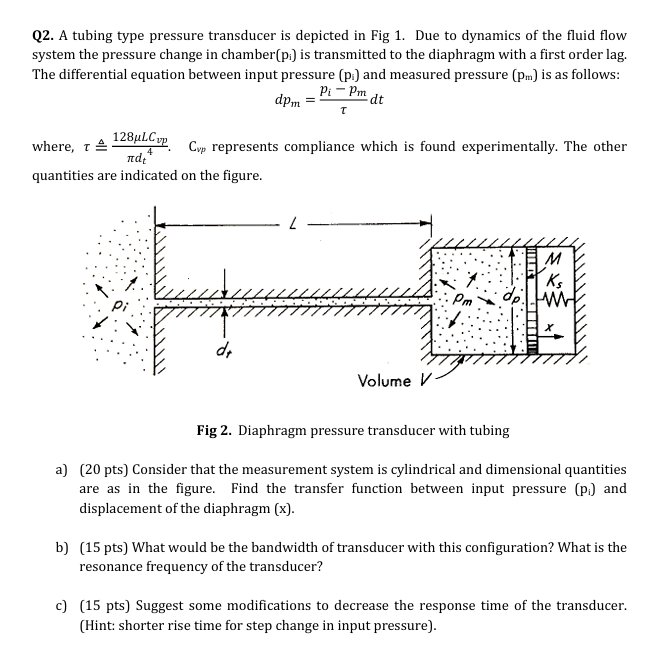 Solved Q2. ﻿A tubing type pressure transducer is depicted in | Chegg.com