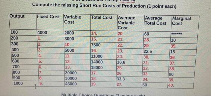 Solved Compute the missing Short Run Costs of Production (1 | Chegg.com