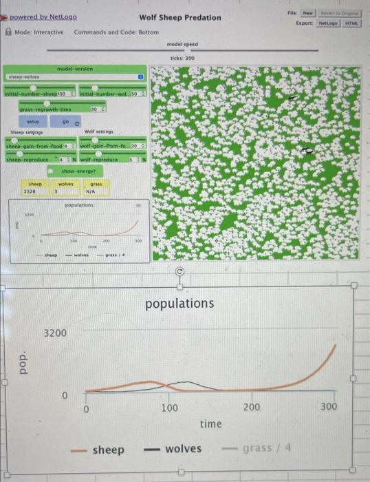 Solved explanation of the graph and interpretation of the | Chegg.com