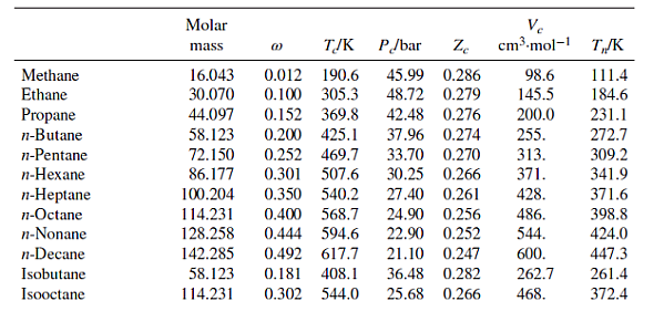 [Solved] Triple-point coordinates for carbon dioxide are T t = 216.55 K ...