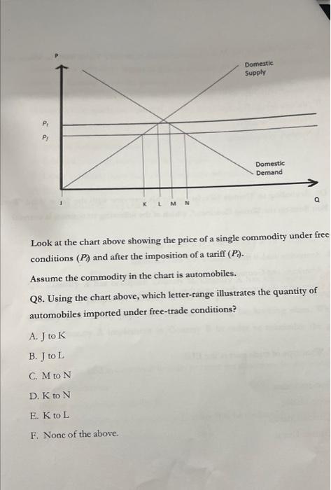 Solved Look at the chart above showing the price of a single | Chegg.com