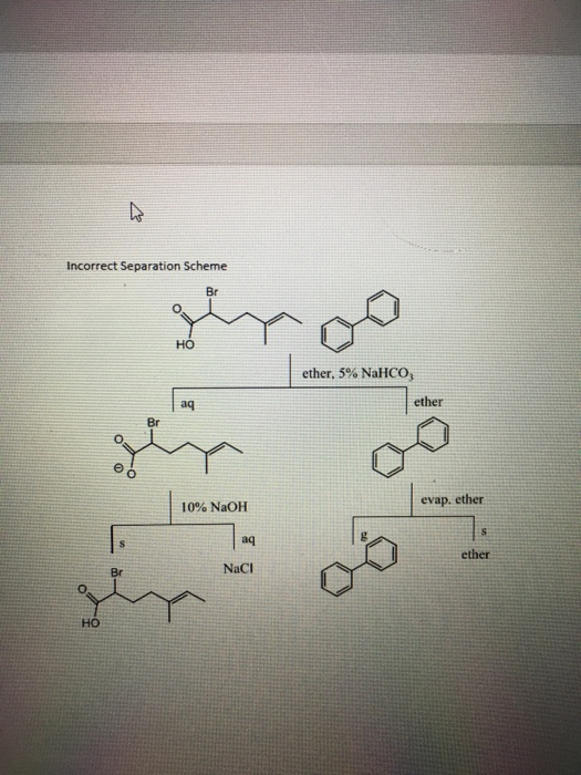 Solved Incorrect separation scheme: i need help figuring out | Chegg.com