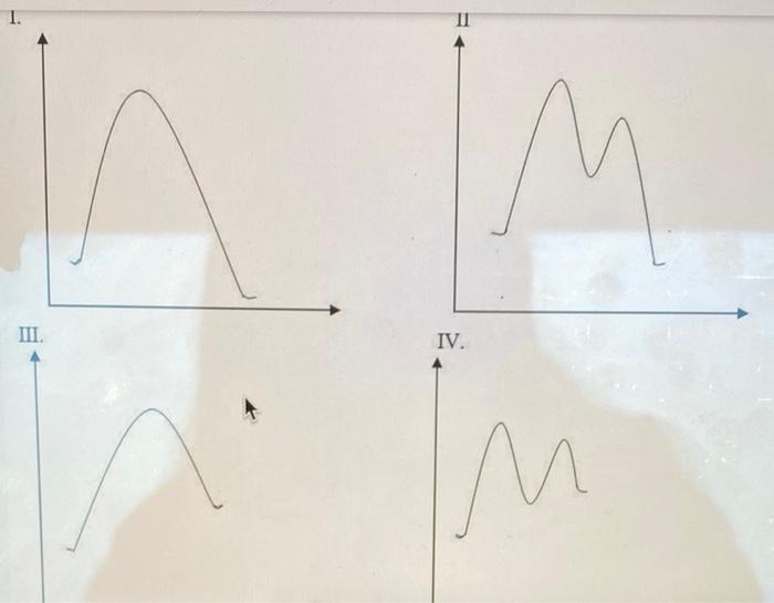Solved Which Of The Following Choices Is A Potential Energy Chegg