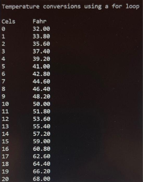 Solved 1 Using A While Loop Use A While Loop To Display A