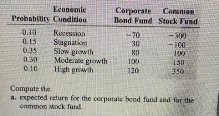 Solved Compute the a. expected return for the corporate bond | Chegg.com