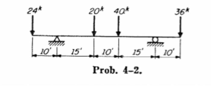 Solved Prob. 4-2. | Chegg.com