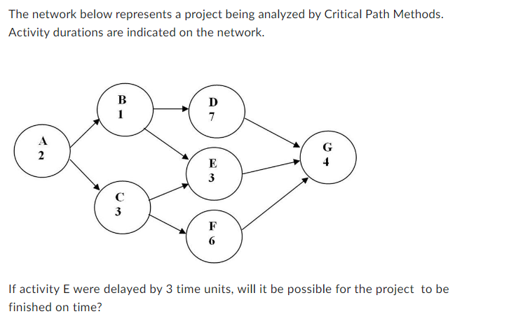 Solved The network below represents a project being analyzed | Chegg.com