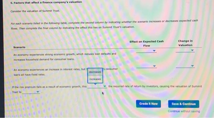 Solved For each scenario listed in the following table, | Chegg.com