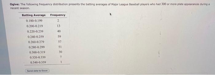Solved Ogive: The following frequency distribution presents | Chegg.com