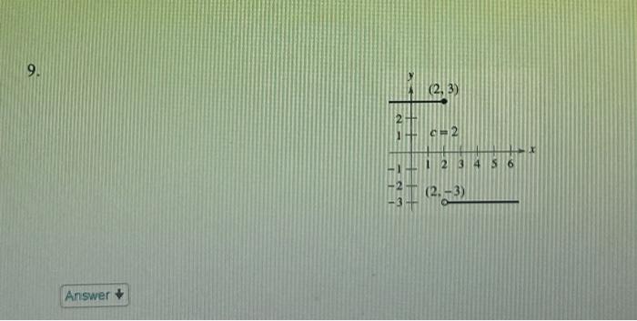 Solved use the graph to determine each limit, and discuss | Chegg.com