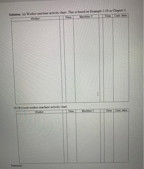 Solved Example 3: Worker-Machine Activity Chart The | Chegg.com