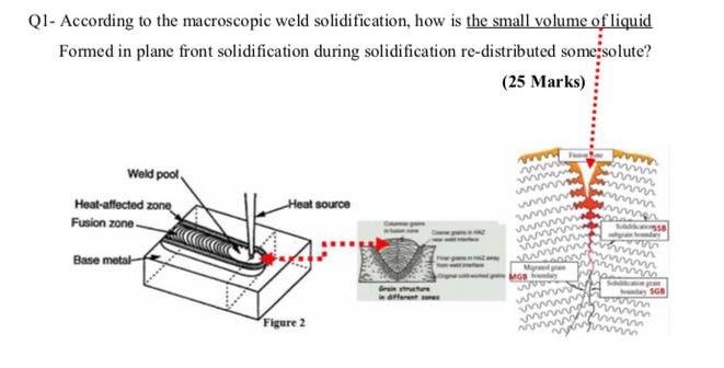 Solved Q1- According to the macroscopic weld solidification, | Chegg.com