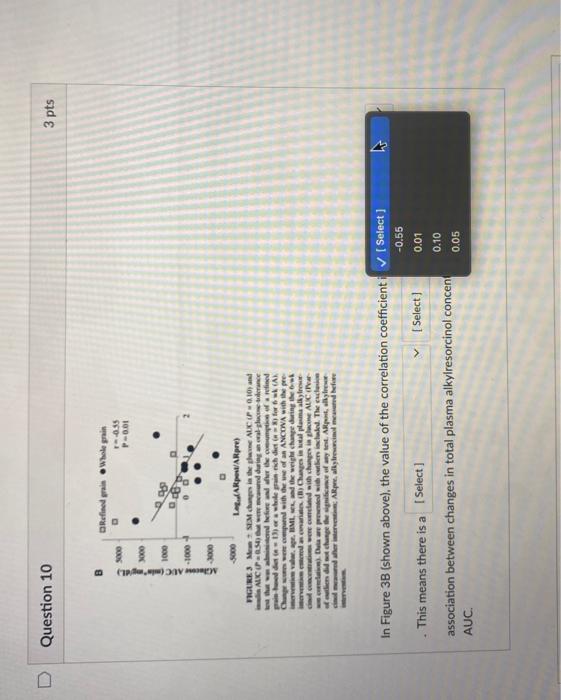 Solved Question 10 3 pts In Figure 3B (shown above), the | Chegg.com