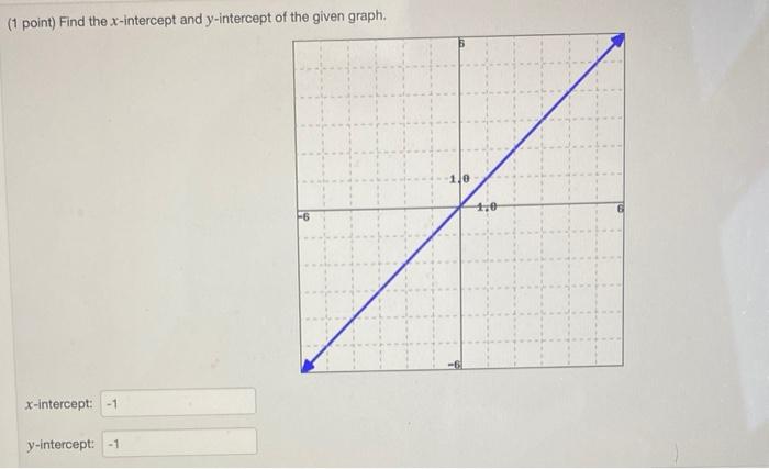 Solved (1 point) Find the x-intercept and y-intercept of the | Chegg.com