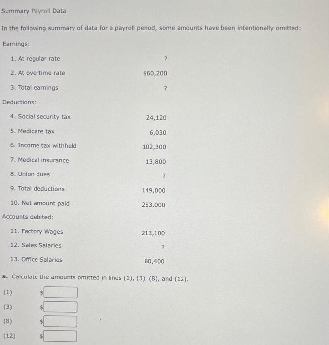 Solved Summary Payroll Data In the following summary of data | Chegg.com