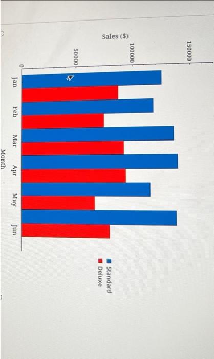 Solved Create a comparative bar chart of the standard and | Chegg.com