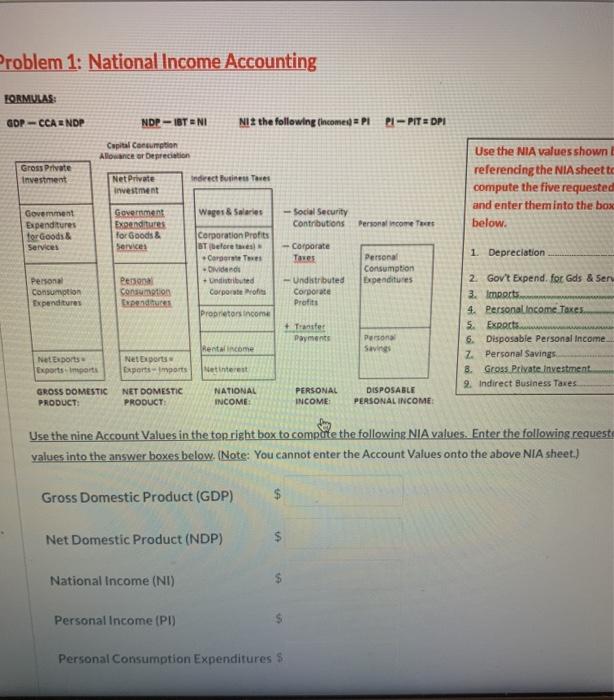 Problem 1: National Income Accounting FORMULAS GOP - | Chegg.com