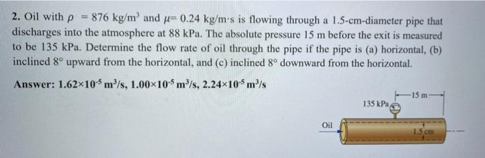 Solved 2. Oil with p 876 kg/m and p= 0.24 kg/m's is flowing | Chegg.com