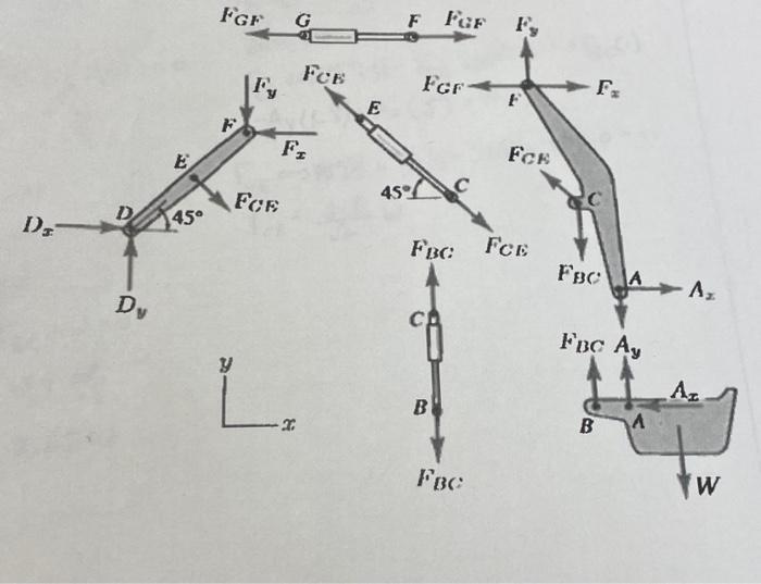 Solved A backhoe is shown. Hydraulic cyllinders GF and BC | Chegg.com