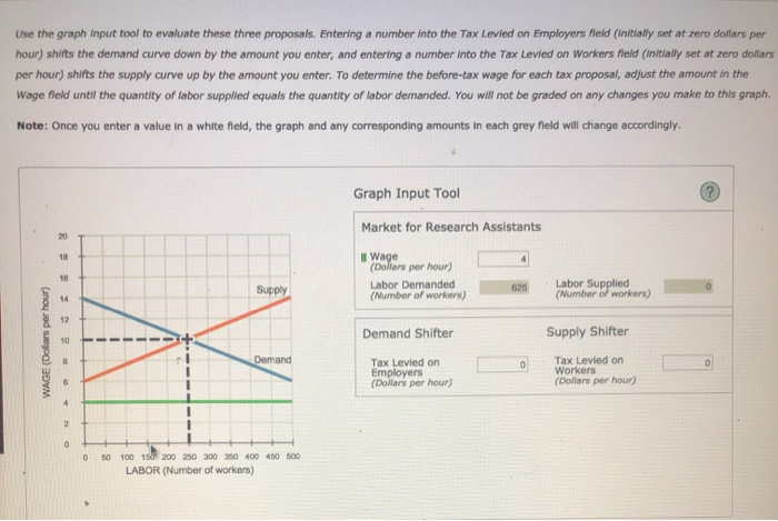 Solved Use the graph Input tool to evaluate these three | Chegg.com