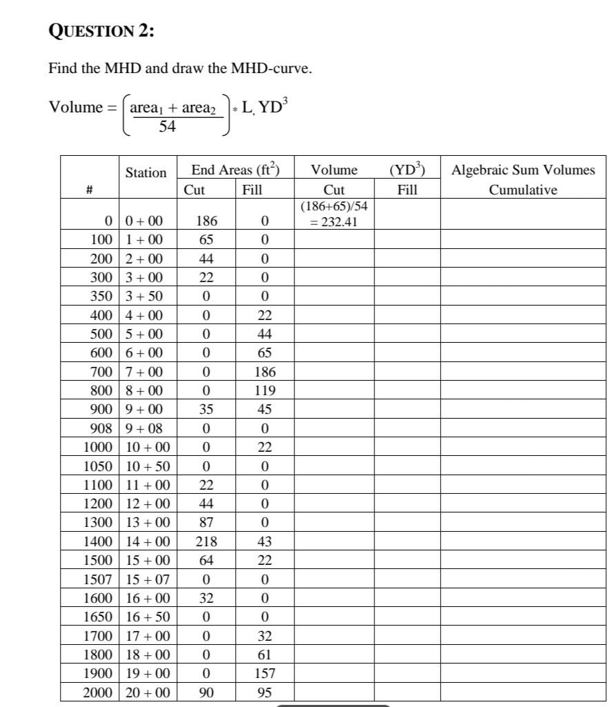 QUESTION 2: Find the MHD and draw the MHD-curve. | Chegg.com