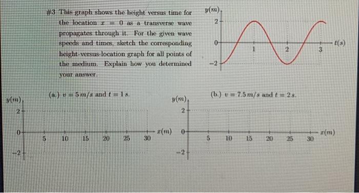 Solved y(m), 2 + #3 This graph shows the height versus time | Chegg.com