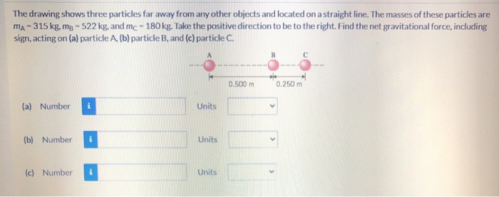 Solved The drawing shows three particles far away from any | Chegg.com
