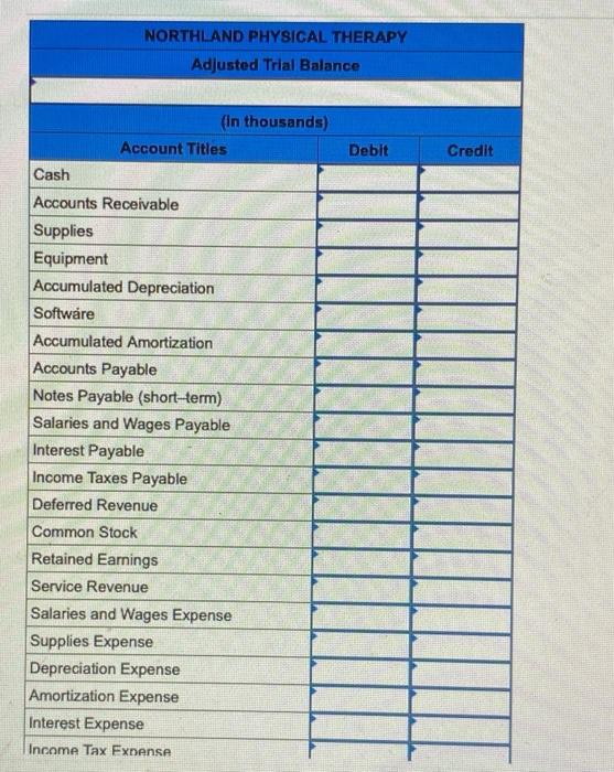 Solved Drs. Glenn Feltham and David Ambrose began operations | Chegg.com