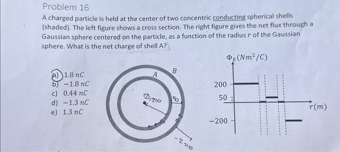 Solved Problem 16 A charged particle is held at the center | Chegg.com