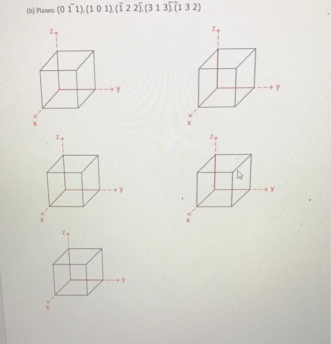 Solved 4 In acubic unit cell, draw the directions and planes | Chegg.com