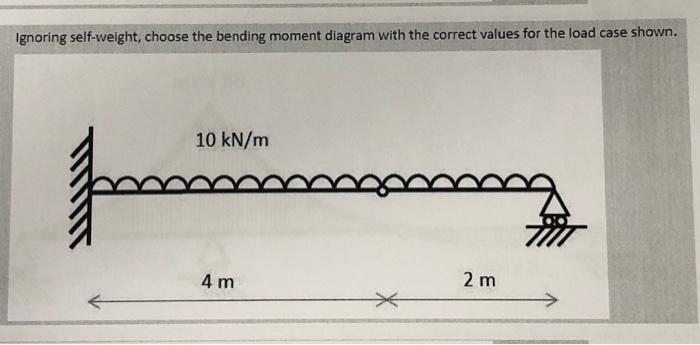 Solved Ignoring self-weight, choose the bending moment | Chegg.com