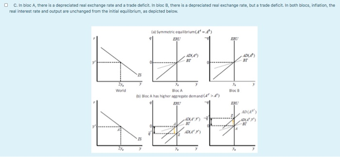 Based on your understanding of the open economy | Chegg.com