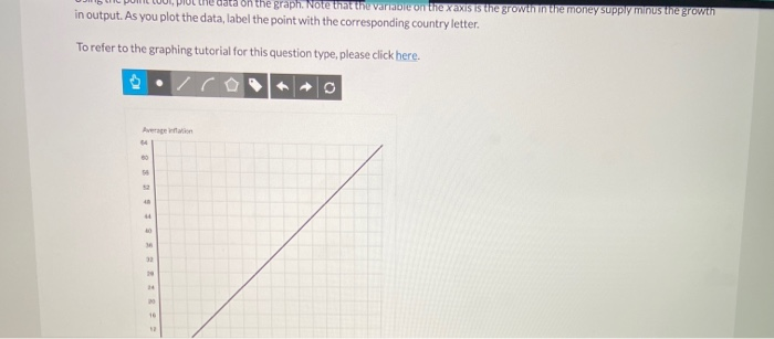 Solved The table below shows data for the average inflation | Chegg.com