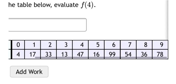 Solved Based on the table below, evaluate f(4). f(4) = . 1 2 | Chegg.com