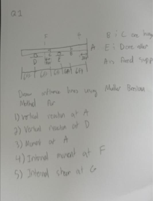 Solved Q1 Methel for 1) roticel veats at A 2) Vertal Necia | Chegg.com