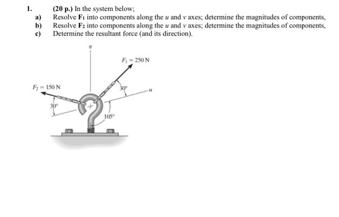 Solved 1. (20 p.) In the system below; a) Resolve F1 into | Chegg.com