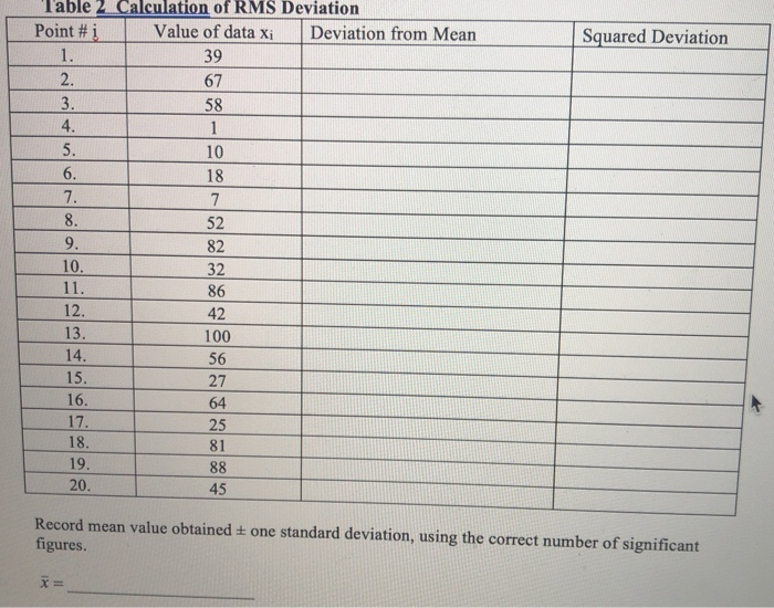 Solved Squared Deviation Table 2 Calculation of RMS | Chegg.com