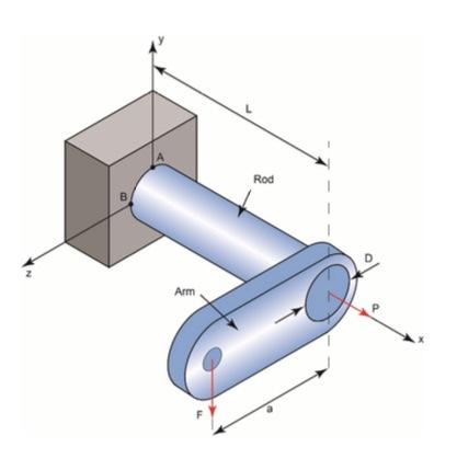 Solved The EBE workshop installed a steel rod and arm | Chegg.com