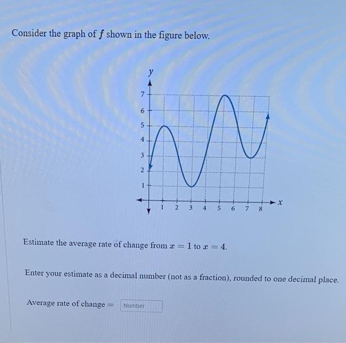 Solved Consider the graph of f shown in the figure below. у | Chegg.com
