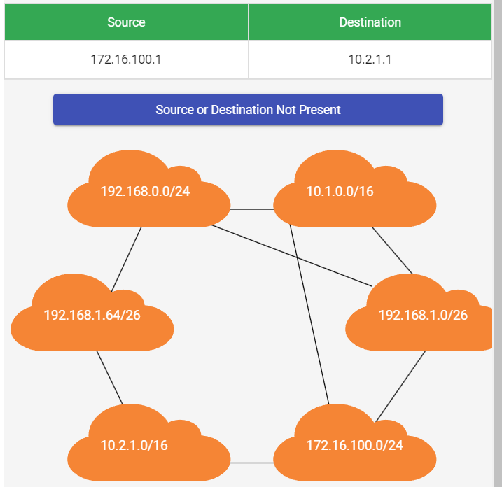 Routing Paths and SubnetsIn this activity, for each | Chegg.com