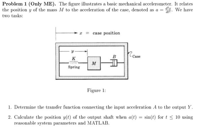 Solved Problem 1 (Only ME). The figure illustrates a basic | Chegg.com