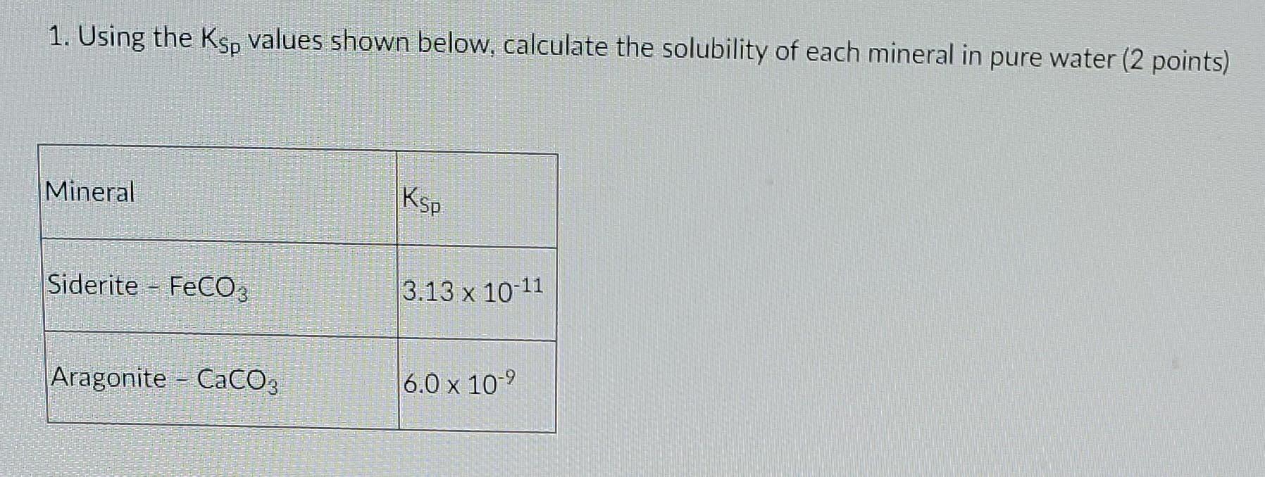 Solved 1. Using the KSp values shown below, calculate the | Chegg.com
